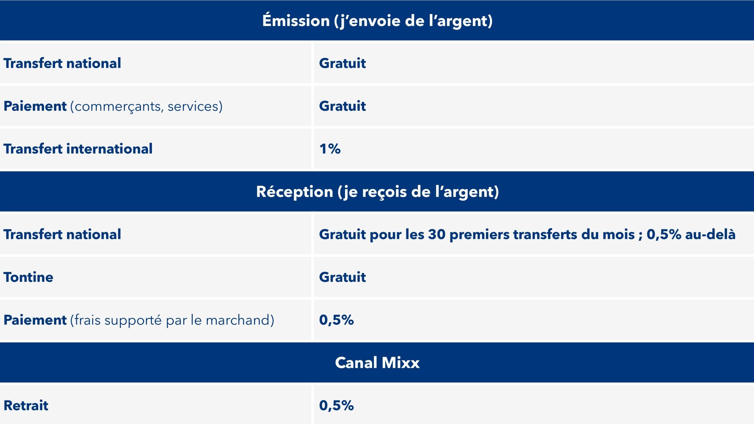mixx by yas - Yas Senegal